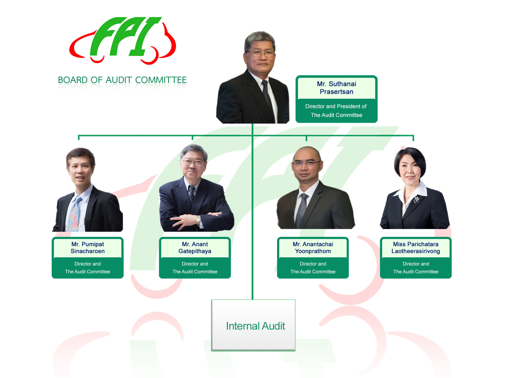 Organization Chart - FORTUNE PARTS INDUSTRY PUBLIC COMPANY LIMITED