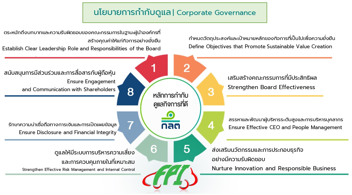 Corporate Governance Policy FORTUNE PARTS INDUSTRY PUBLIC COMPANY LIMITED Corporate Governance Policy FORTUNE PARTS INDUSTRY PUBLIC COMPANY LIMITED